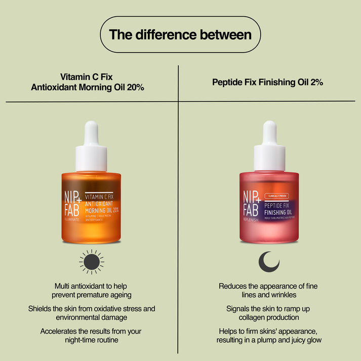 Vitamin C Fix Antioxidant Morning Oil 20% 30ml